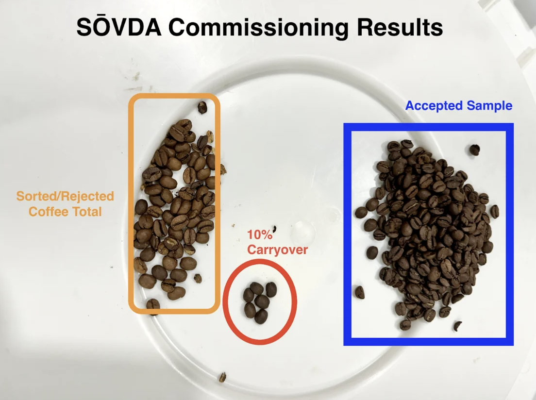 Color Sorting: Is Carryover Rate Costing You?