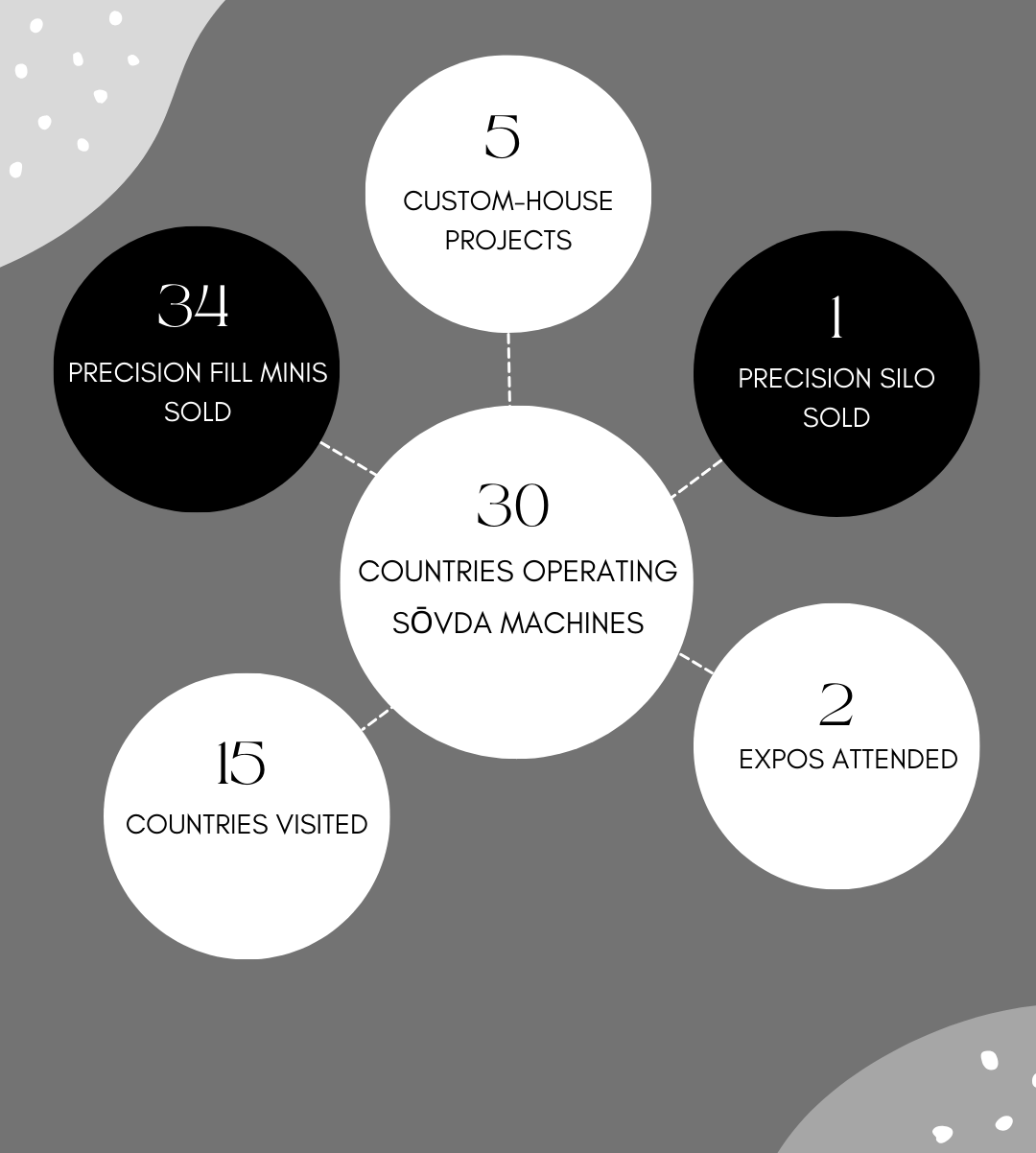 2023 - Recapping a Year of Growth at SŌVDA